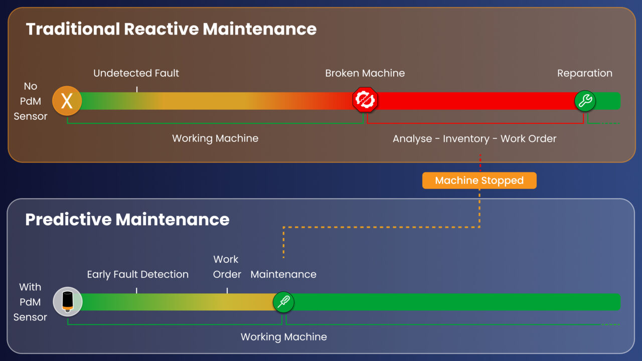 Predictive Maintenance (PdM): Key Advantages and Disadvantages - I-care